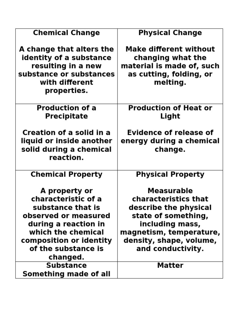 Physical Chemical Changes Vocabulary | PDF