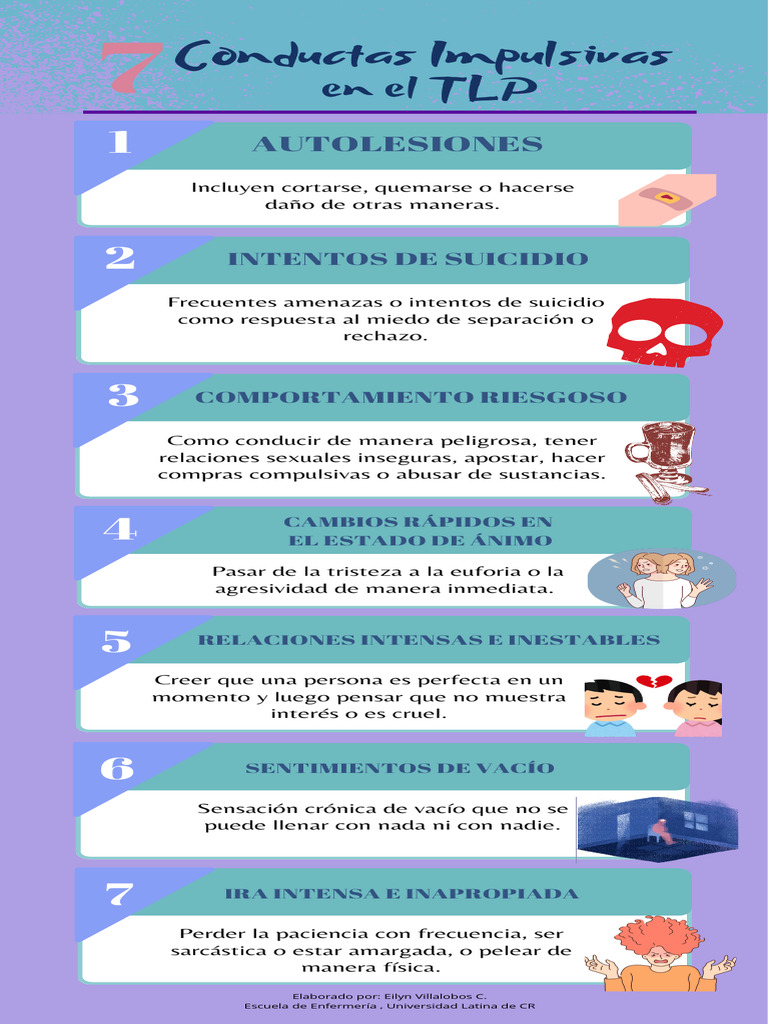 Infografia Salud Mental TLP | PDF | Ira | Agresión