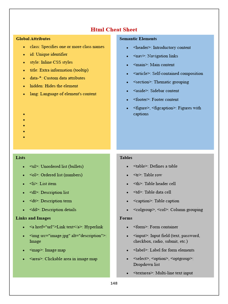 HTML Cheat Sheet | PDF | Html Element | Computing