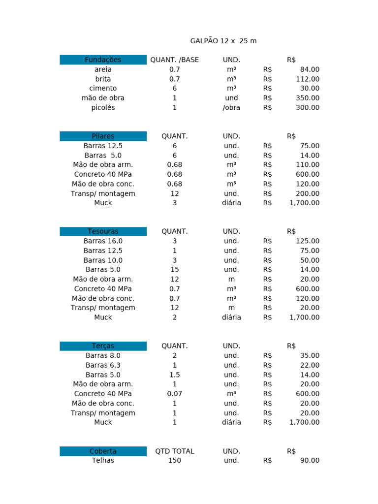 Planilha Custos Galpão 12 X 25 | PDF