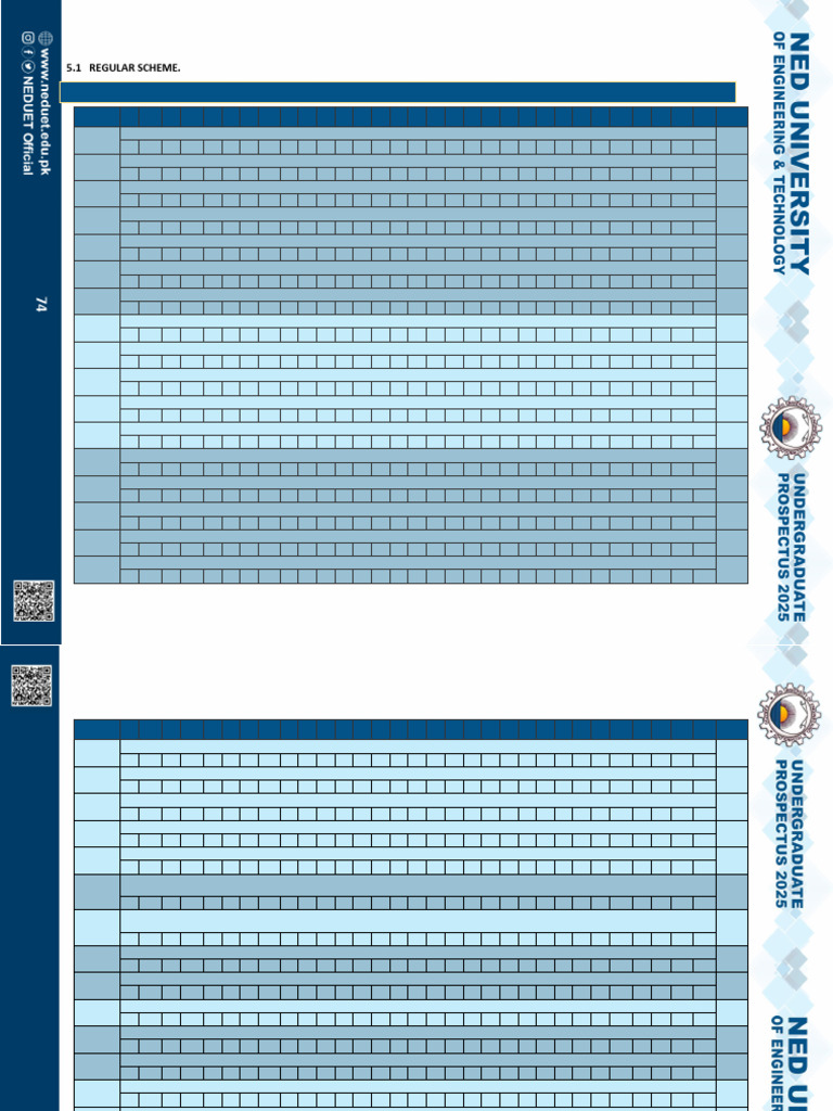 NED University Seat Distribution 2024 | PDF | Engineering
