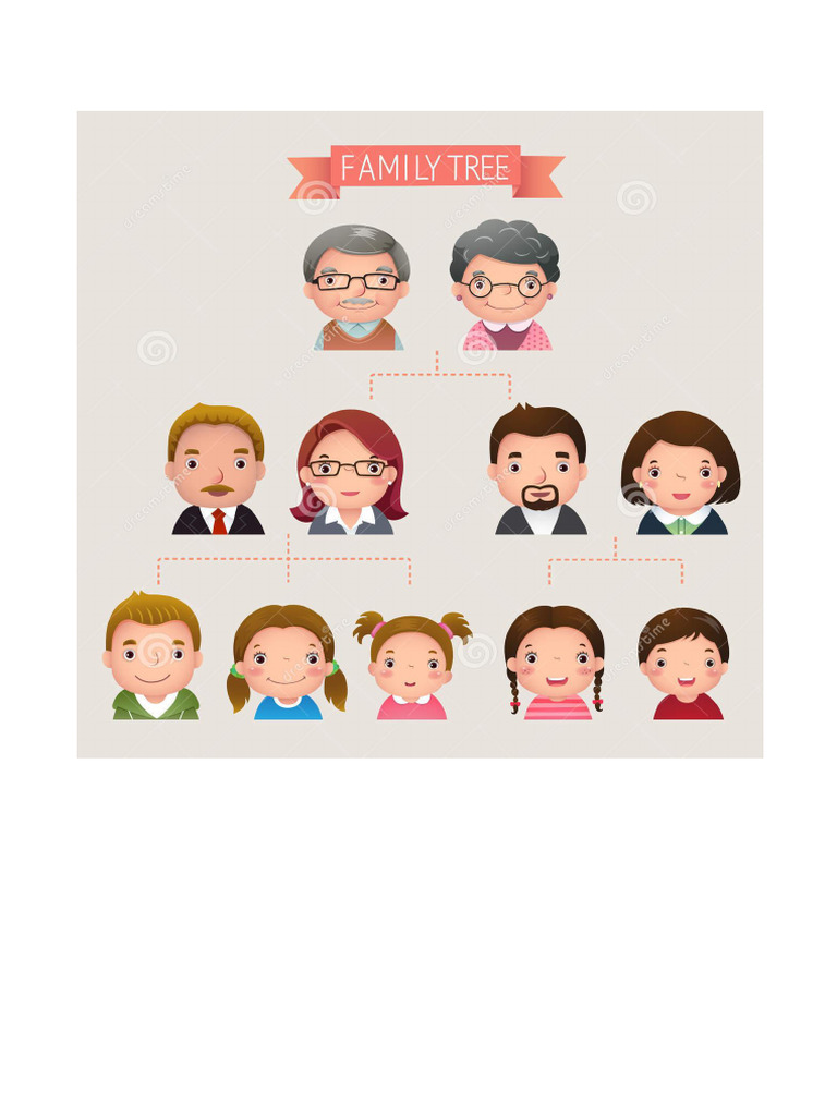 Family Members | PDF