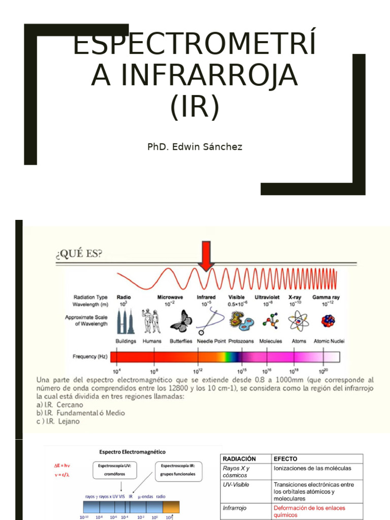 8-Espectrometría Infrarroja (Ir) Dumar | PDF