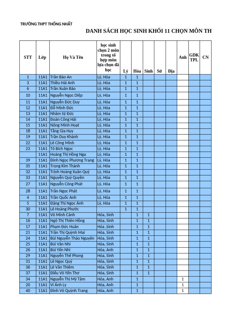 Danh Sách Học Them Khoi 11 Chinh Thức | PDF