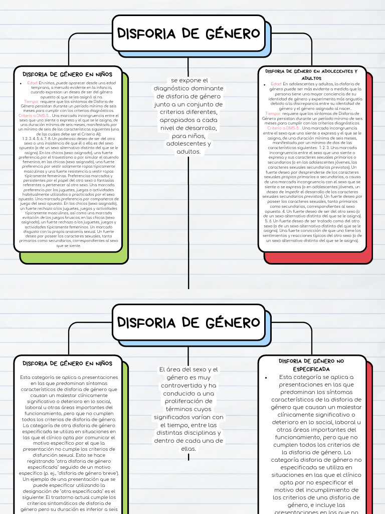 Disforia de Genero | PDF