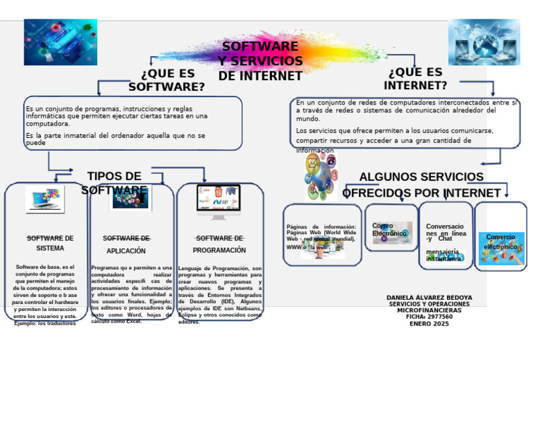 Mapa Conceptual Ofimatica | PDF | Internet | Red mundial