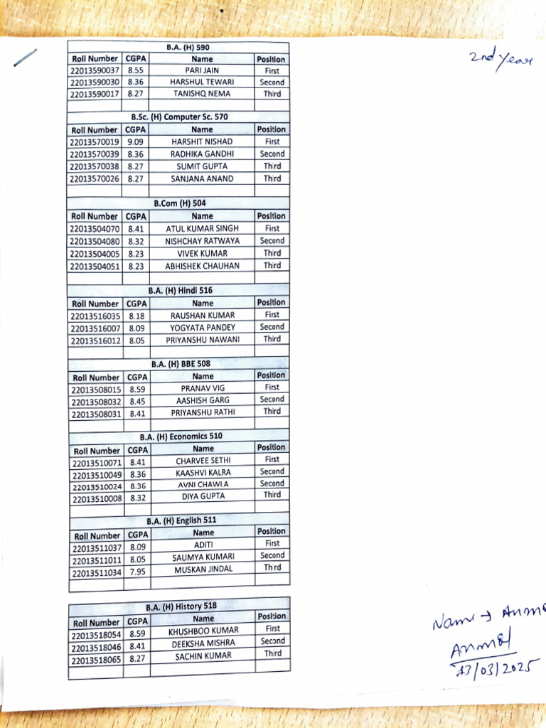 Position List Second Year | PDF