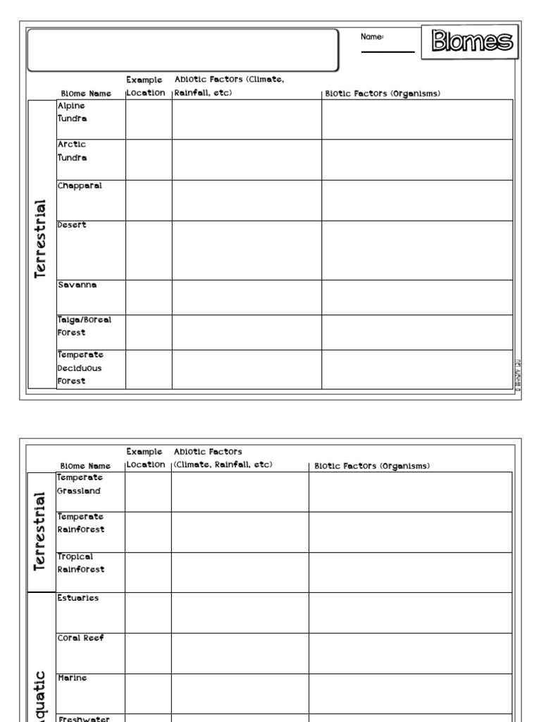 Biomes Blank Guided Notes Chart | PDF