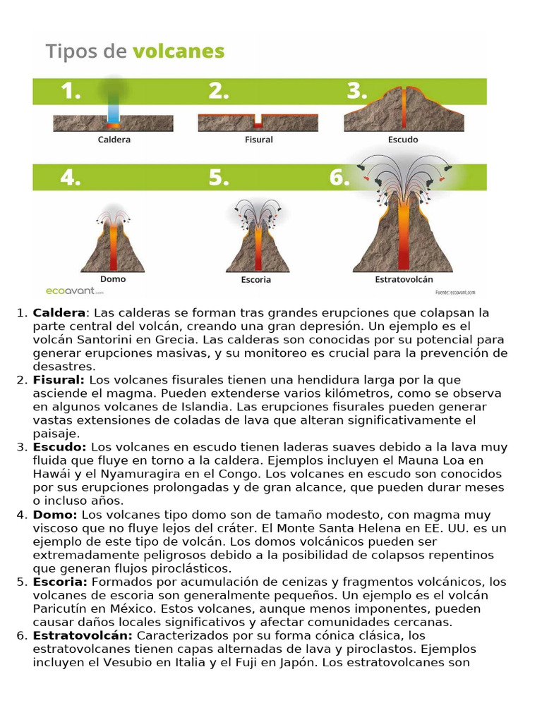 tipos de volcanes | PDF