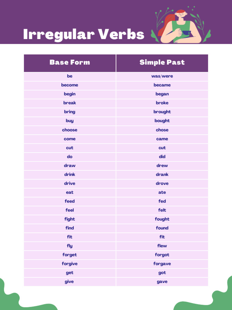Common Irregular Verbs List | PDF