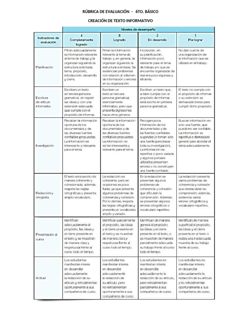 RÚBRICA DE EVALUACIÓN TEXTO INFORMATIVO | PDF