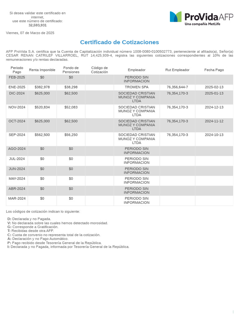 Certificado Cotizaciones Provida | PDF | Servicios financieros