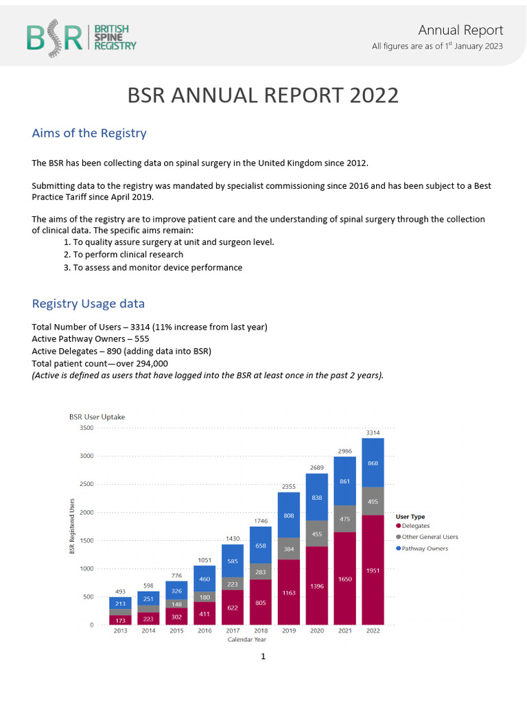 BSR Annual Report 2022 Overview | PDF | Neurosurgery | Health Care
