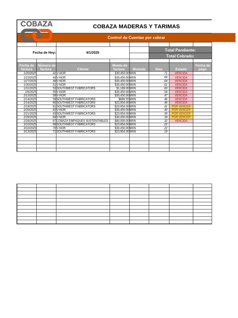 Control de CXC | PDF
