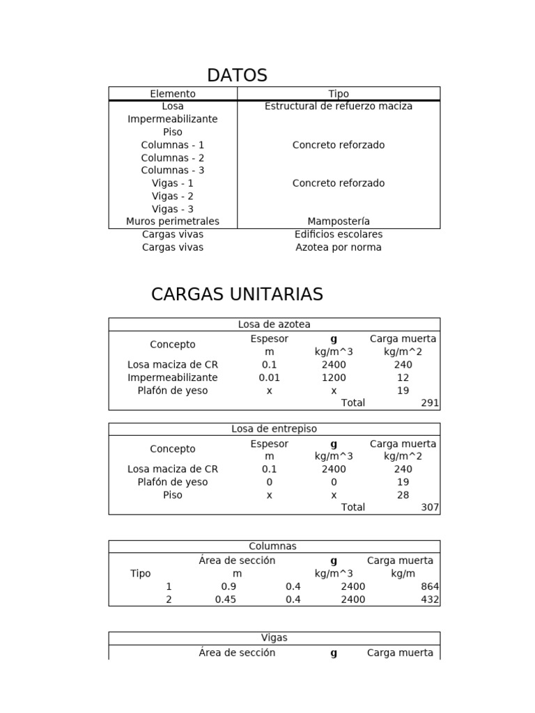 Calculadora Bajada de Cargas | PDF | Materiales de construcción | Ingeniería de Edificación