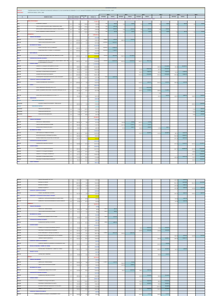 Cron. Valorizado2015 | PDF | Drenaje