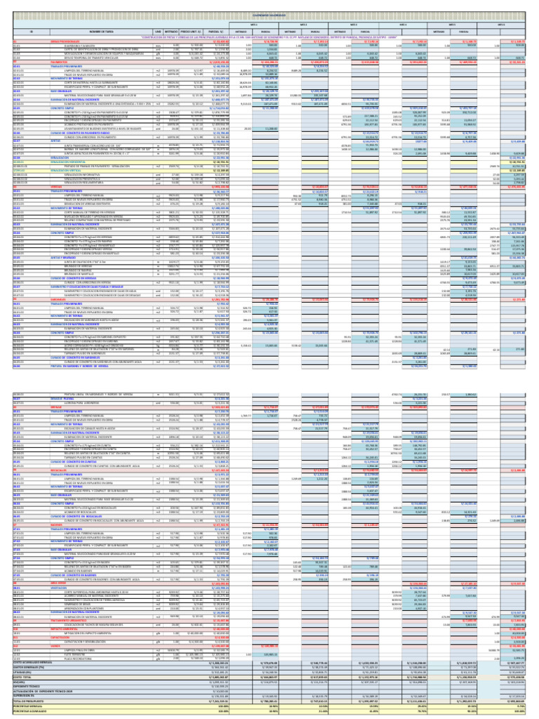Cron. Valorizado2019 | PDF | Materiales de construcción | Hormigón