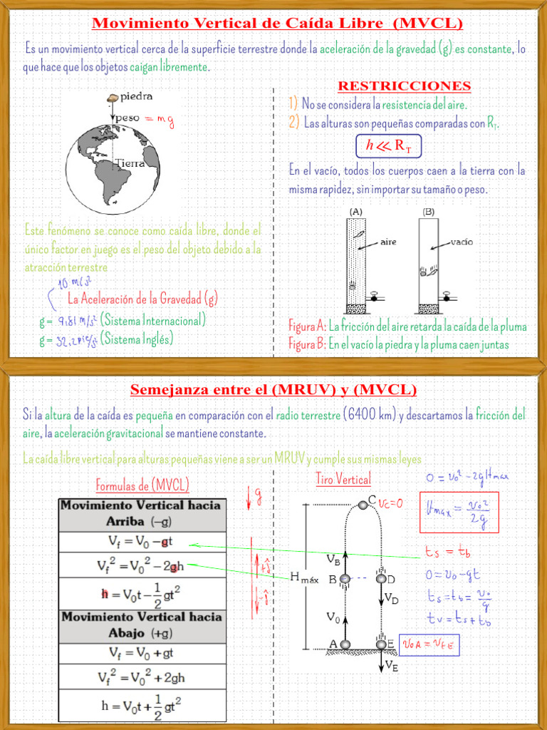 CLASE 6 - CINEMATICA (MVCL) - Annotated | PDF | Gravedad | Ingeniería mecánica