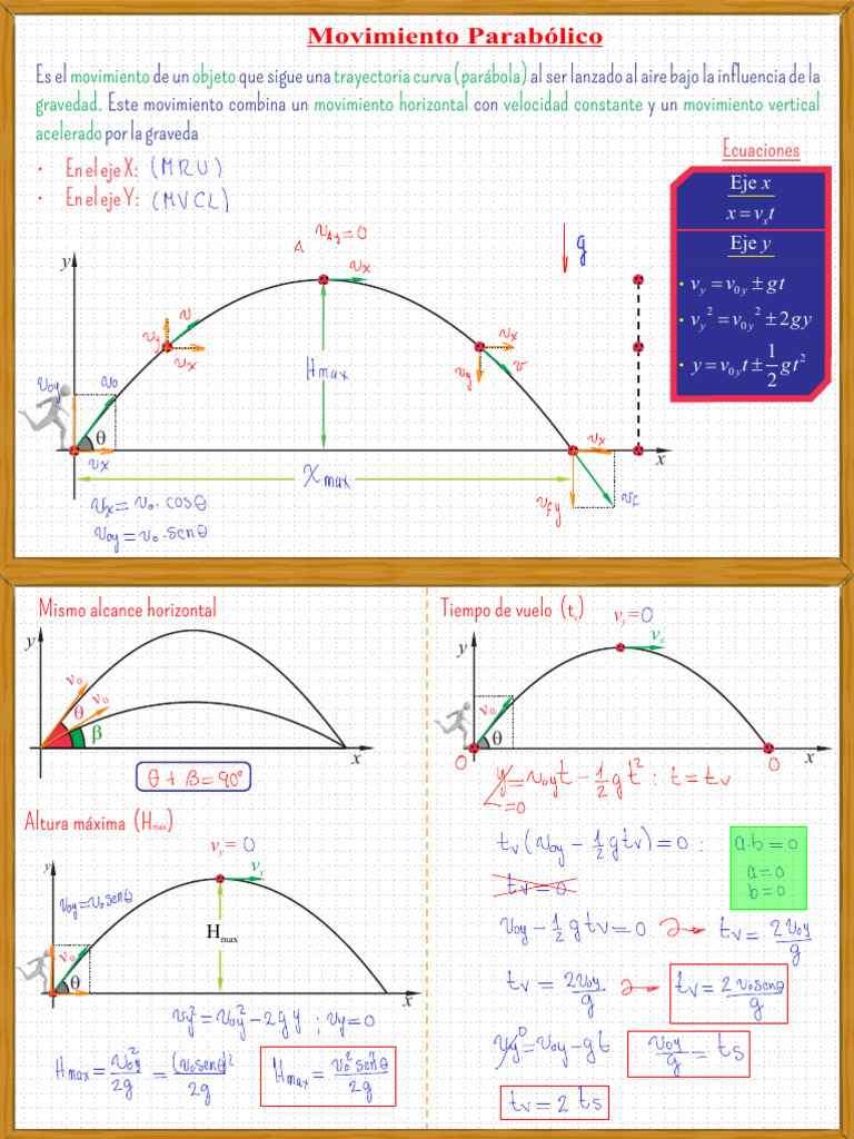CLASE 7 _ CINEMATICA (Movimiento Parabolico)_annotated | PDF | Cinemática | Movimiento (física)
