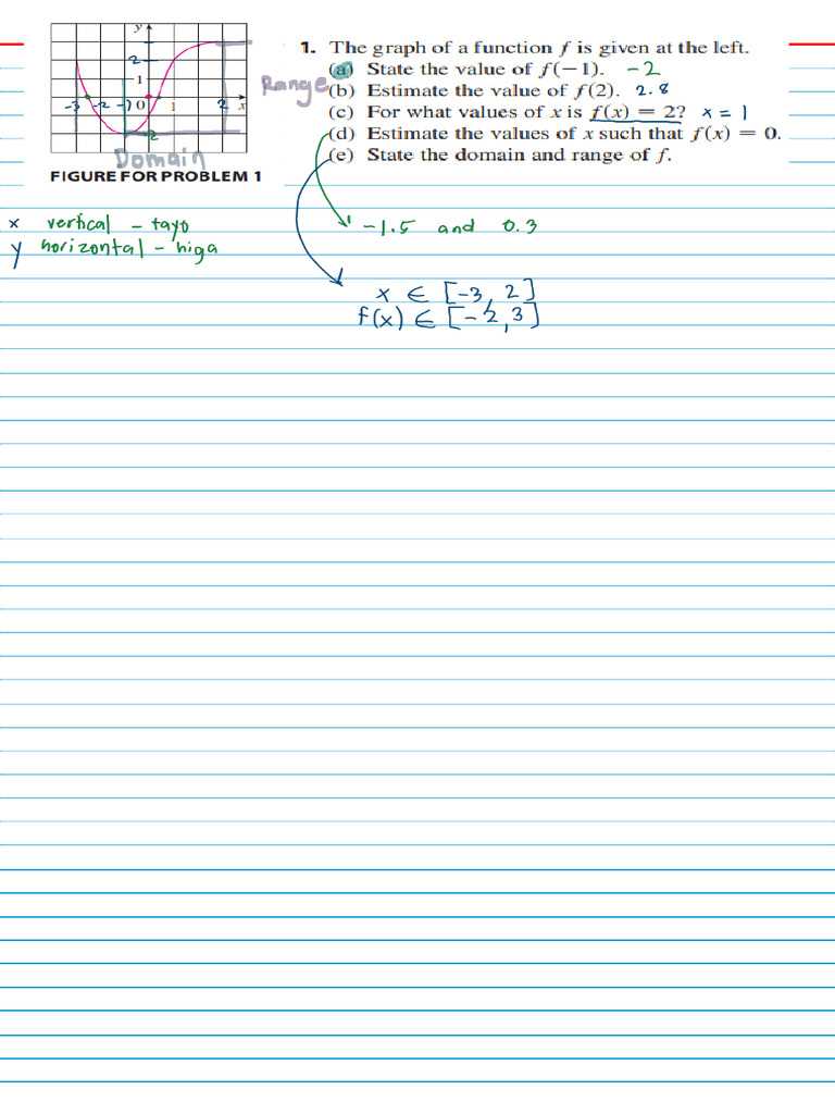 feb 20 domain and range, one-sided limits, infinite limits, limits at ...