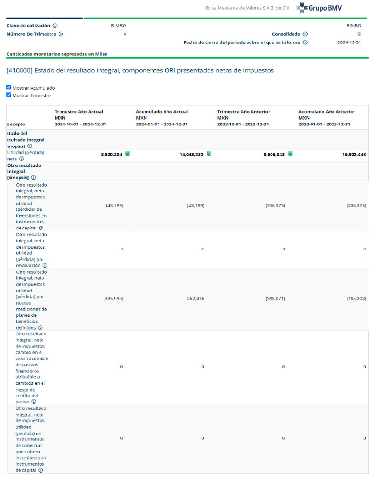 Estado de Resultados Integral Bimbo | PDF