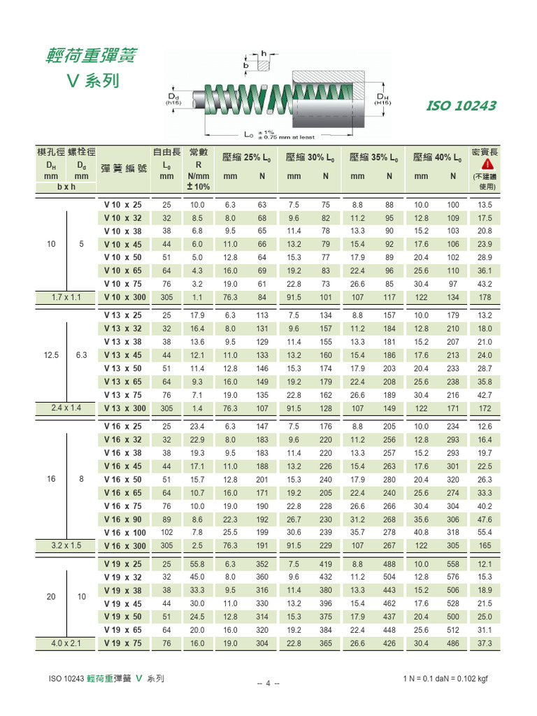 Dimensions des ressorts ISO 10243 | PDF