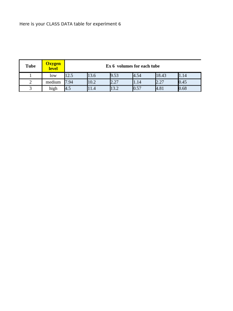 Catalase Experiment 6 Data Analysis | PDF