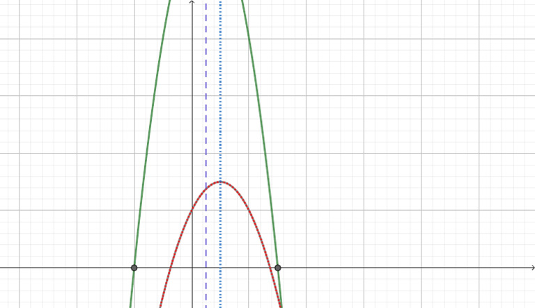 Geogebra Export | PDF