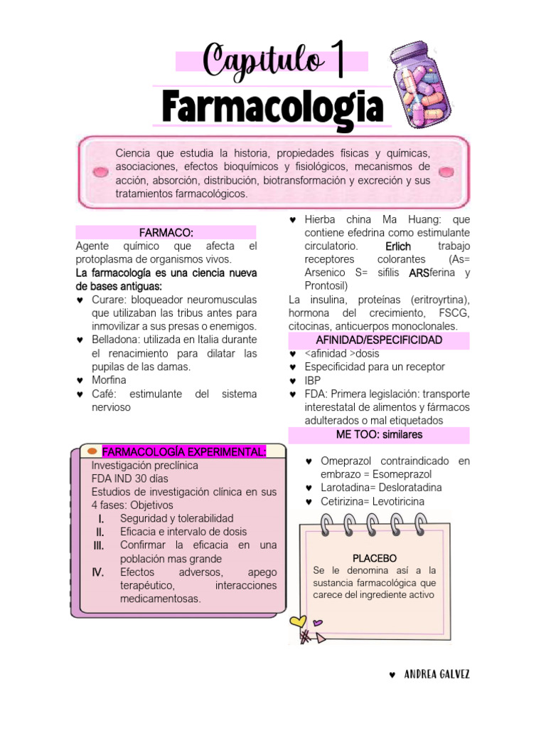 CAP 1 - FARMA-generalidades | PDF