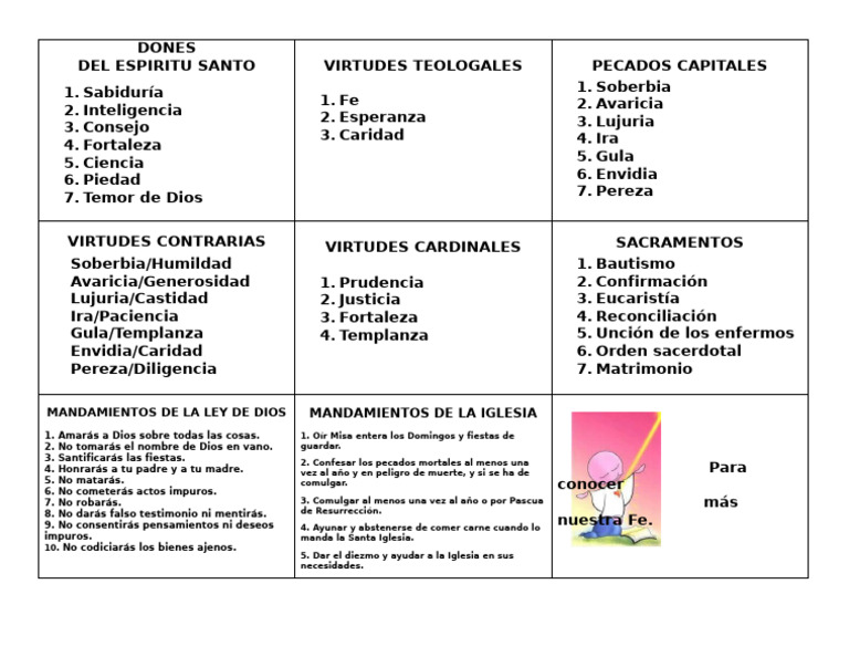 Acordeon de Oraciones | PDF | eucaristía | Confirmación