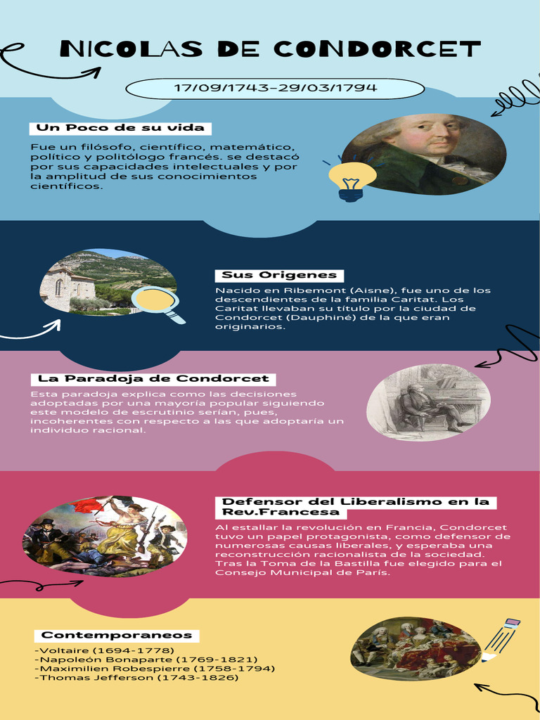 Infografia Nicolas de Condorcet | PDF