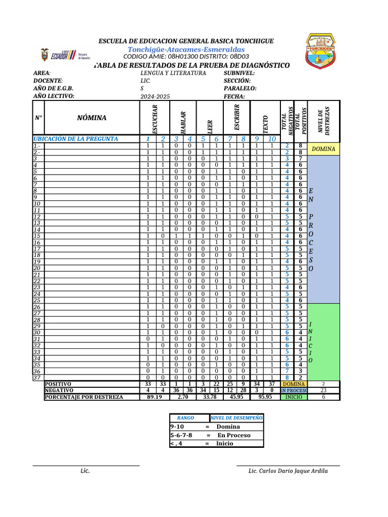 Tabulacion Diagnóstico 2024-2025 | PDF
