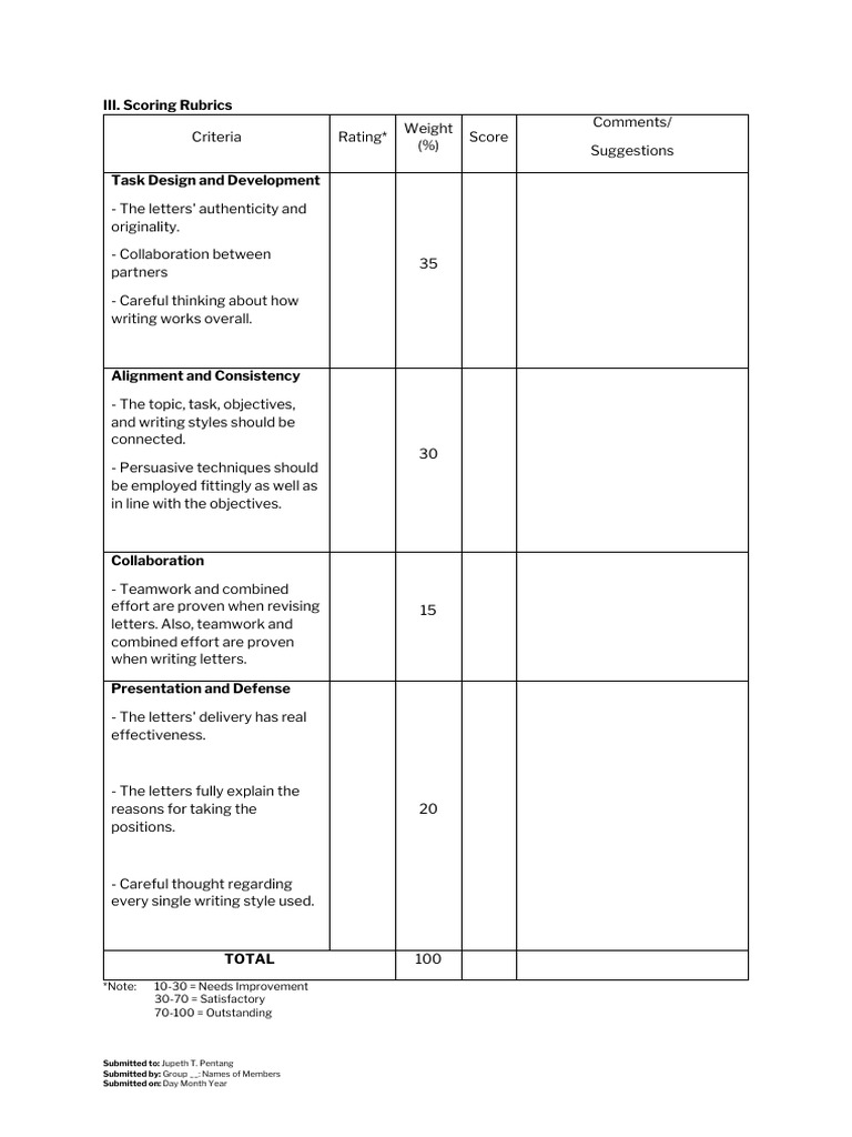 Scoring Rubrics - 104905 | PDF