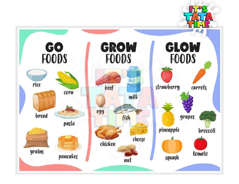 Go Glow Grow Foods One Sheet | PDF