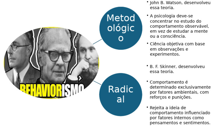 Diferença Behaviorismo Metodológico e Radical | PDF