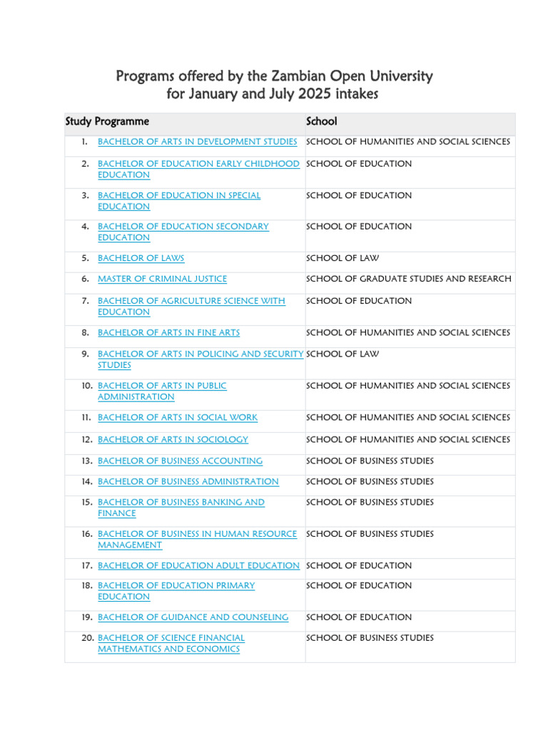 Zambian Open University Programs 2025 | PDF