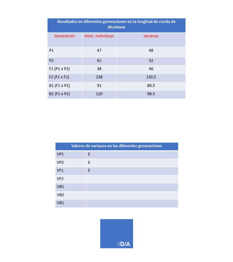 Información Para Varianza Fenotípica_240115_111810 | PDF