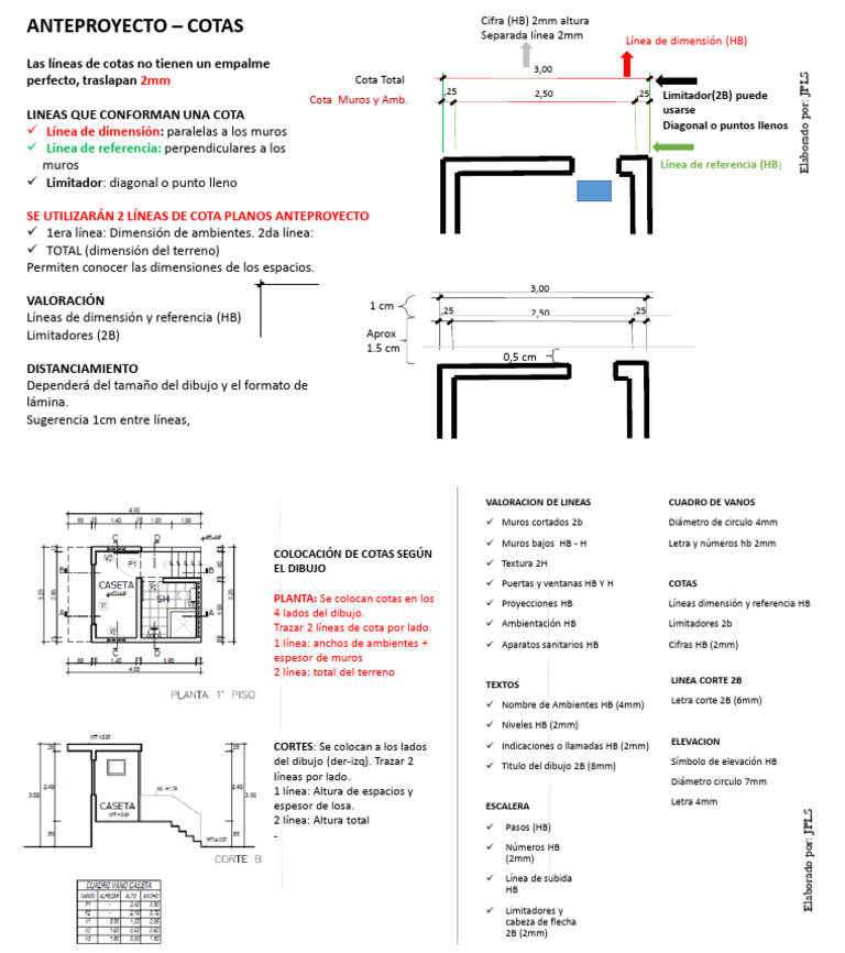 Cotas en Planos de Anteproyecto | PDF | Dibujo