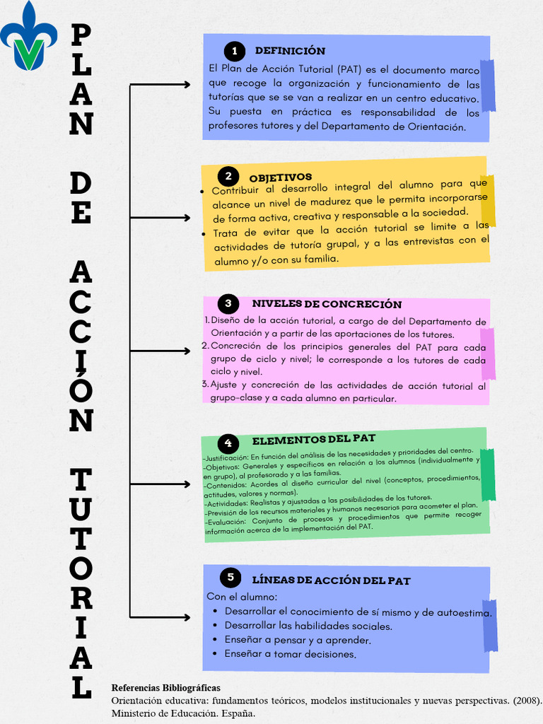 Elementos Del Plan de Acción Tutorial | PDF | Maestros | Cognición