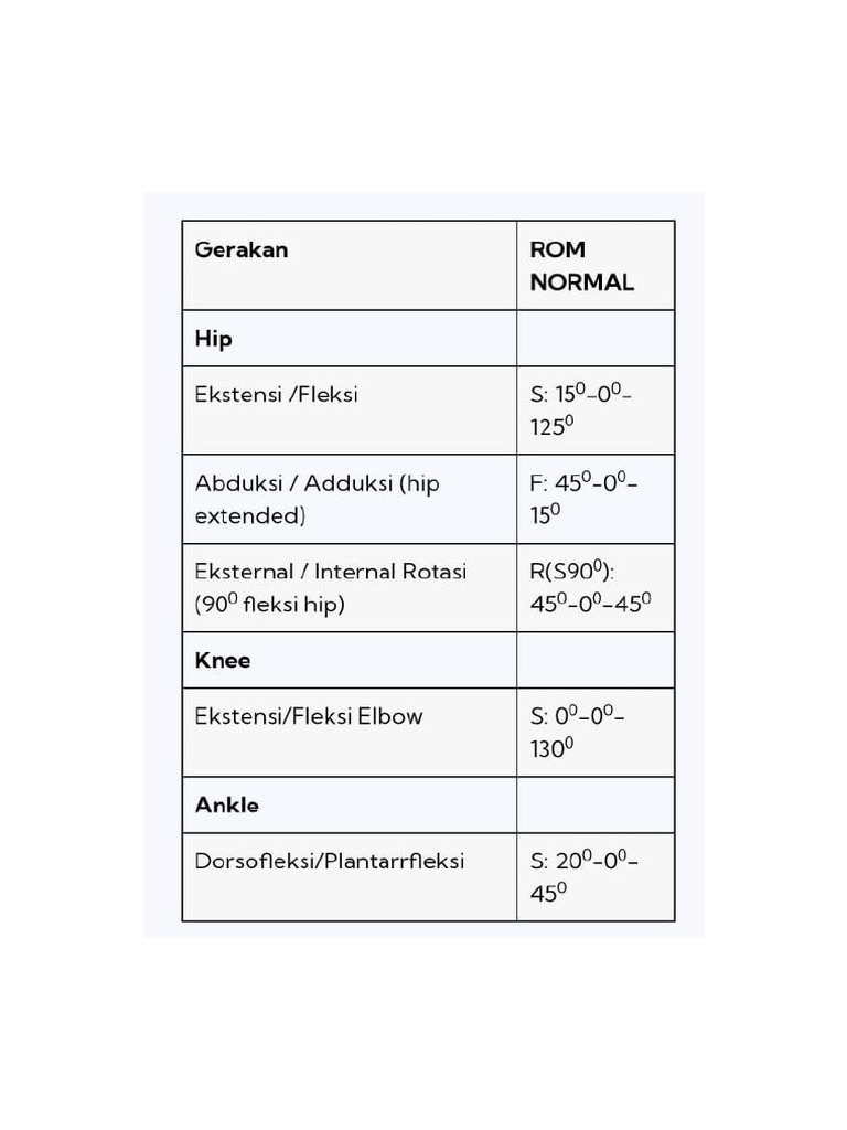 Nilai Normal Rom | PDF