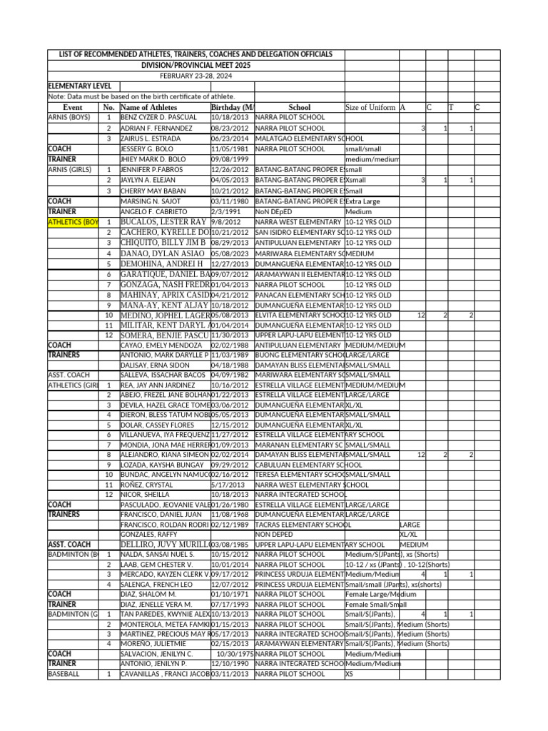 List of Slected Athletes Coaches Trainers and Chaperon | PDF | Athletic ...
