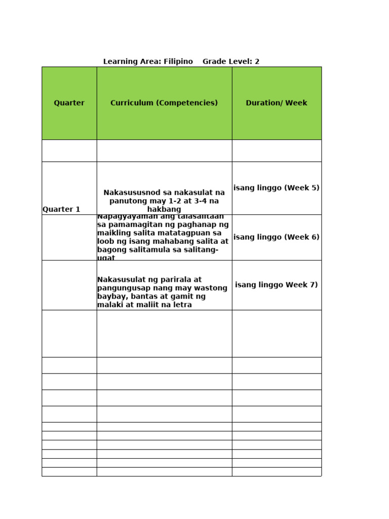 Learning Resource Mapping Template (Filipino 2 Q2) | PDF | Literacy | Reading (Process)