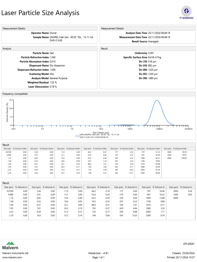 Laser Particle Size Analysis Results | PDF | Optics | Physical Phenomena