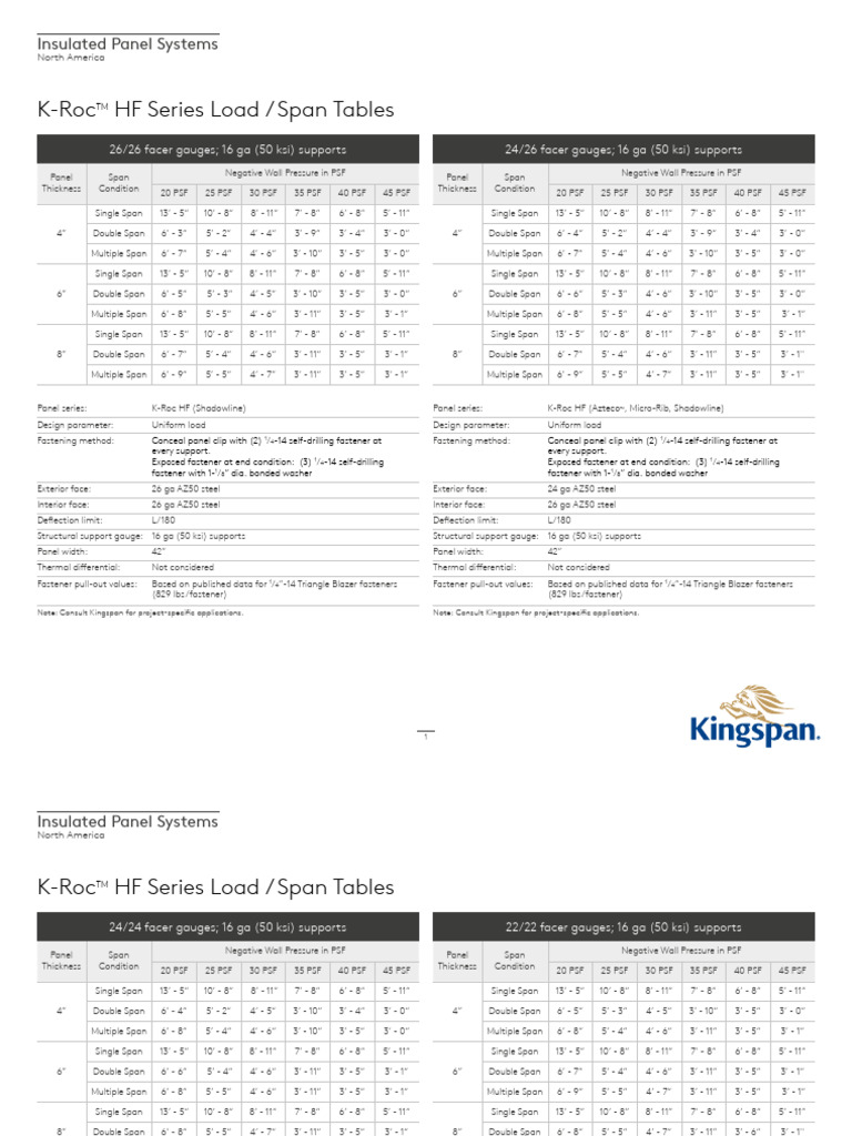 Kingspan Kroc HF Series Span Table en | PDF | Building Engineering