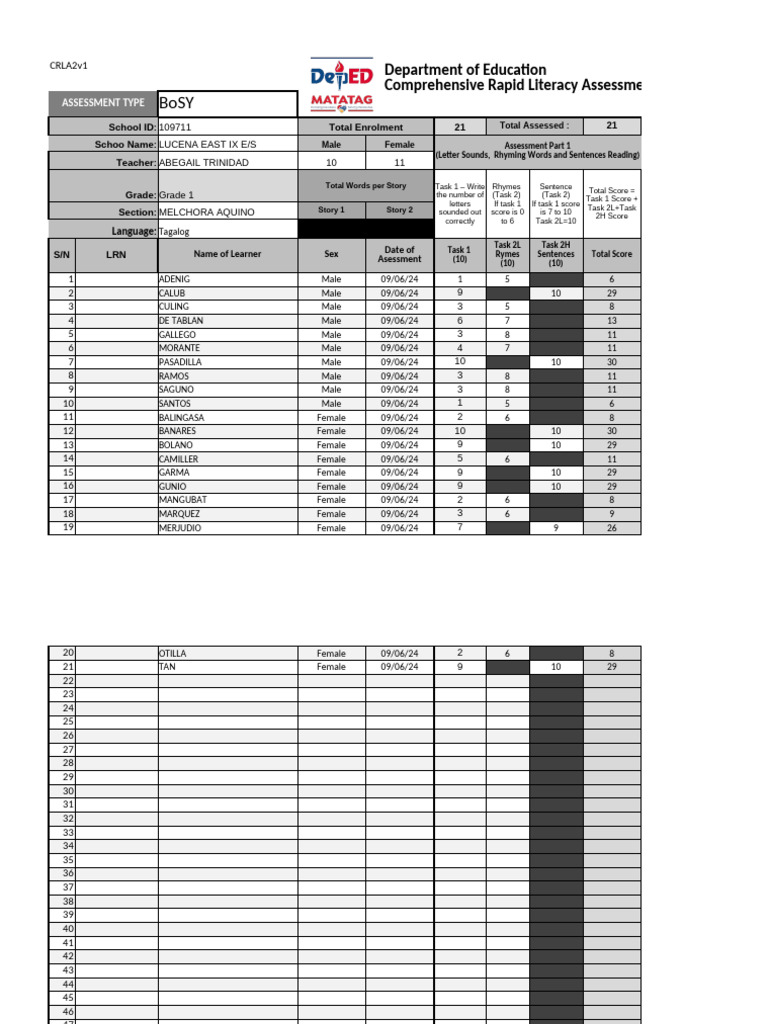 Grade 1 CRLA Reading Assessment Report | PDF | Reading Comprehension ...