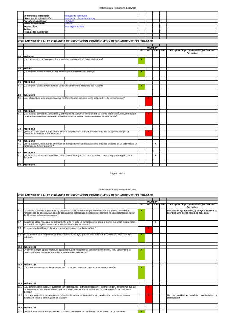 Matriz Cumplimiento LOPCYMAT y REGLAMENTO Guarapo de Venezuela | PDF | Encendiendo | Agua
