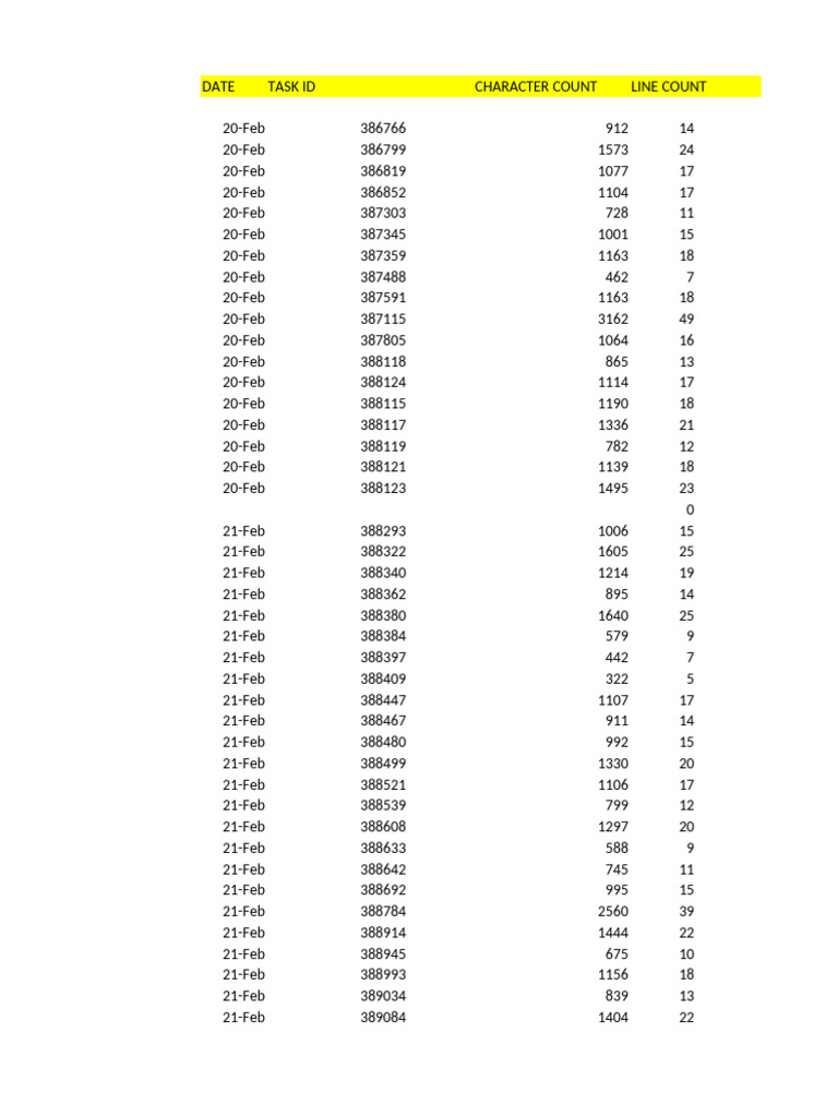 Sunil Line Count Sheet - TPro - February 15 To March 14 2025 - DSP | PDF
