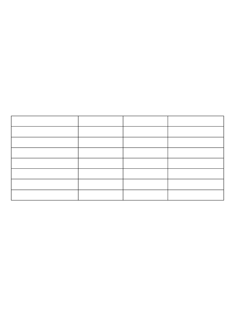 Fake Blood Test Report | PDF