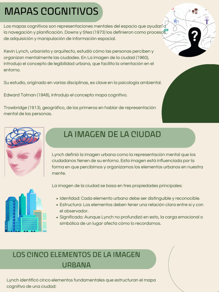 mapas cognitivos | PDF | Sicología | Percepción