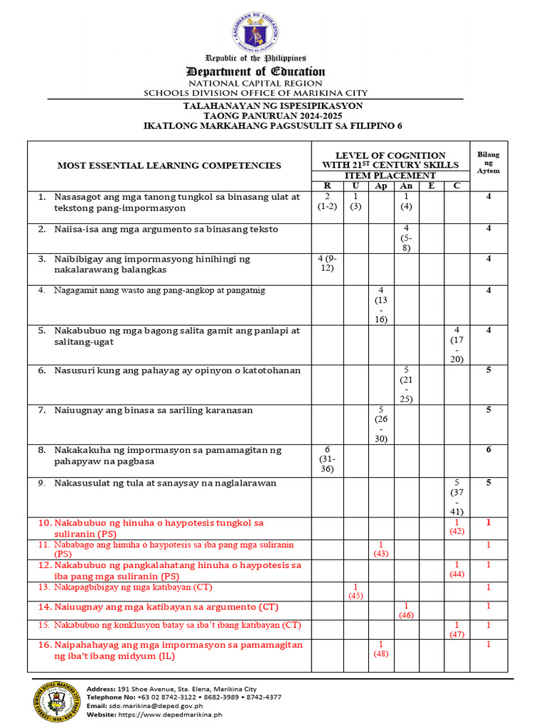 Filipino-6 Q3 Tos | PDF